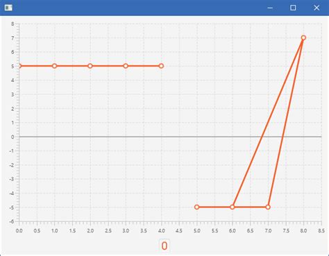Java Adding Discontinuities To A Javafx Linechart Stack Overflow