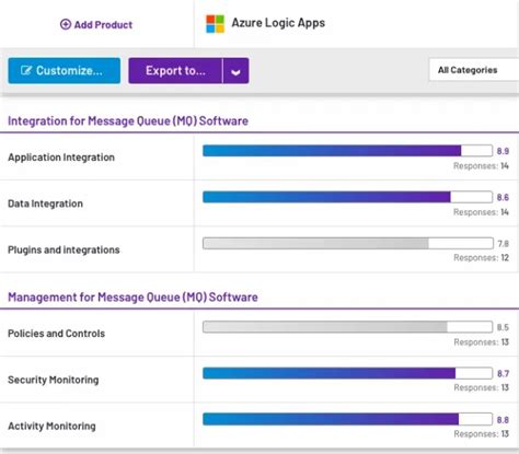 Top 10 Azure Scheduler Alternatives In 2024