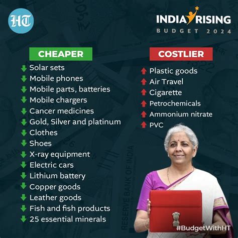 rajender sanadi reddy on linkedin budgetwithht nirmalasitharaman