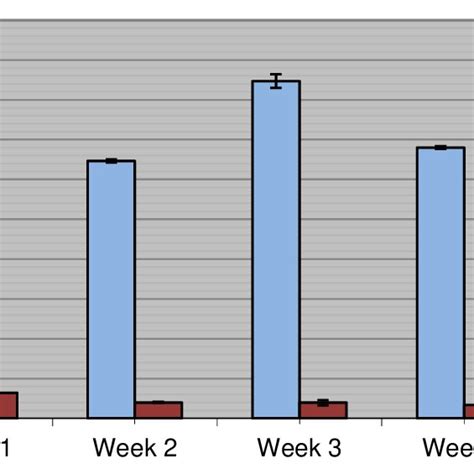 The Concentration Of The Organic Acids In Sausages With Starter Culture Download Scientific
