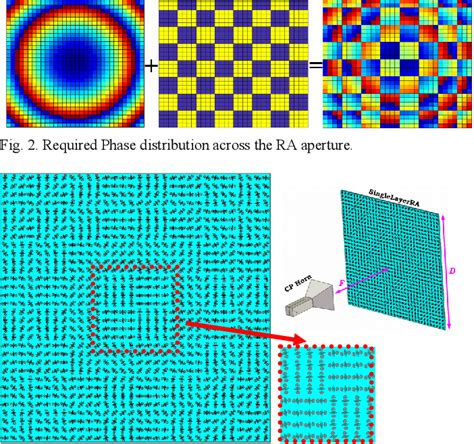 Figure 1 From Design Of Single Layer Quad Beam Cp Reflectarray Metasurface Using Compact Unit