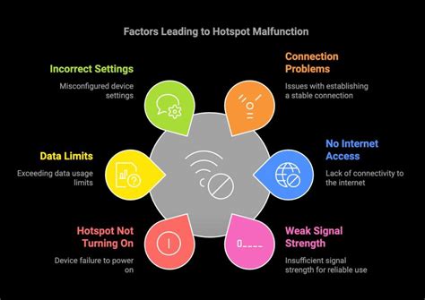 Why Isnt My Hotspot Working Common Issues And Fixes Hotspotdevice