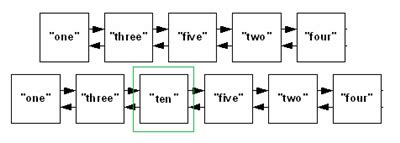 Data Structures With Javascript Codeproject