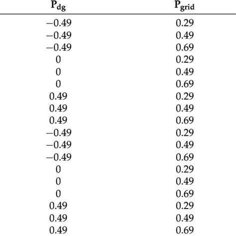 Simulink Model Of A Neural Network Energy Management System For A Download Scientific Diagram
