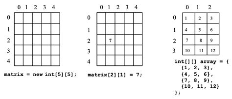 6 แถวลำดับ Introduction To Computer Programming