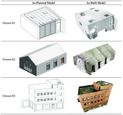 Visualization Of Bim As Planned Model And Scan As Built Model From