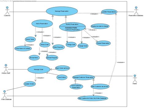 Mapping Out The Online Shopping Journey With A Uml Use Case Diagram