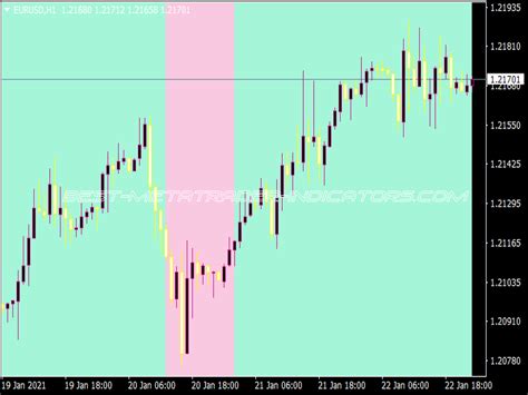 Supertrend Zones Nmc Indicator ⋆ Top Mt4 Indicators Mq4 Or Ex4 ⋆