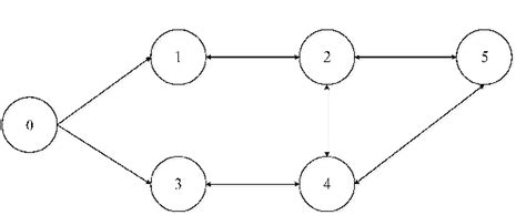Figure 2 From Iterative Consensus Control For A Class Of Nonlinear