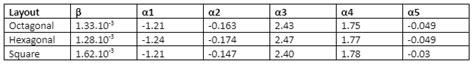 PCB Inductor Definition And Methods Of Computing Inductance Value PCB HERO
