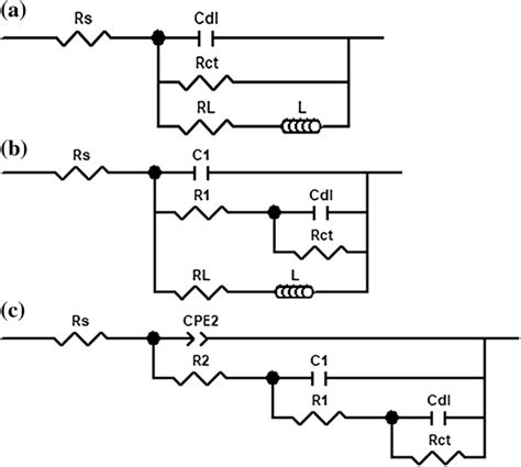 The Equivalent Circuit Used For Impedance Data Fitting A Substrate B Download Scientific