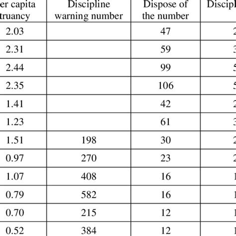 Scores Early Warning Data Statistical Analysis Download Scientific