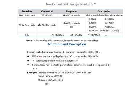 DX CP15 Bluetooth To RS485 Converter Iot Serial Adapter