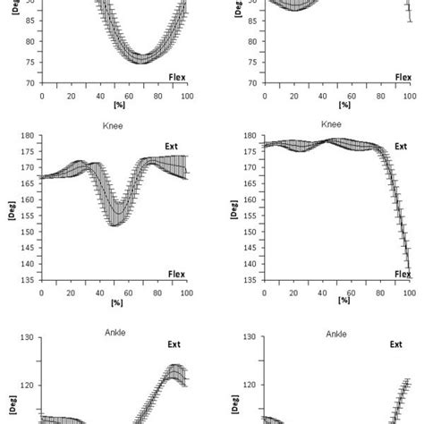 Gait Initiation Phases Subdivision Of Gait Initiation Phases According Download Scientific