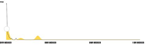 CVE 2023 3751 Exploits Severity Feedly