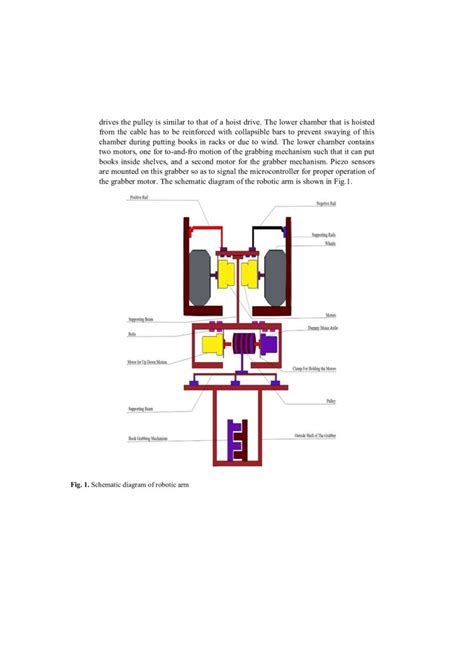 Microcontroller Based Robotic Arm Development For Library Management