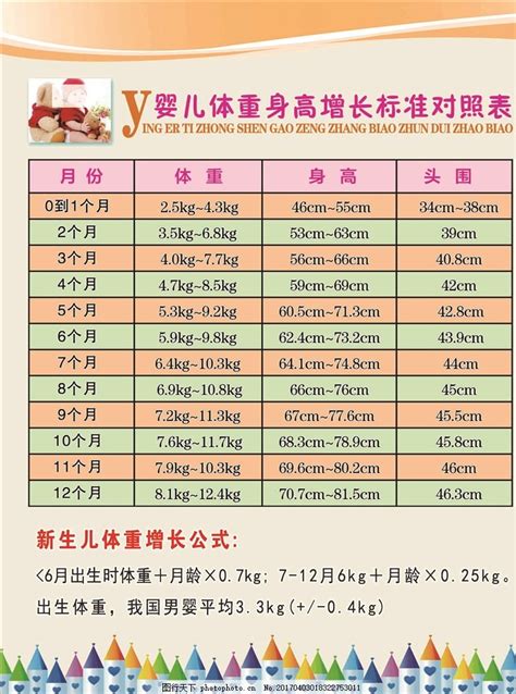 新生儿体重增长标准 随意云