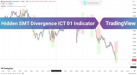 Hidden Smt Divergence Ict 01 Indicator Tradingview