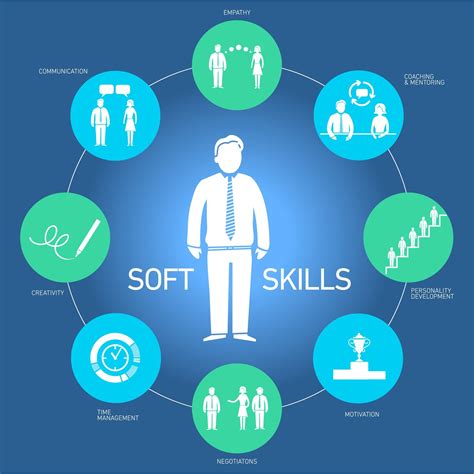 Top 10 Soft Skills 2025 Maeve Isabella