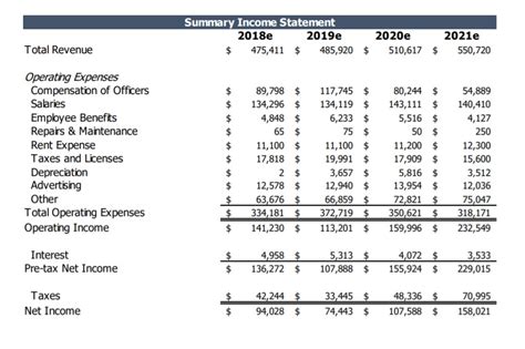Solved Calculate Net Capital Spending Or Net Investment In