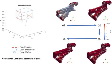 Figure From D Topology Optimization Using Convolutional Neural Networks Semantic Scholar