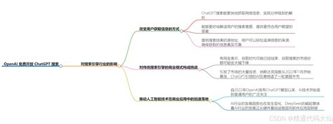 【深度分析】openai放大招！chatgpt搜索免费开放，前有openai后有deepseek谷歌霸权要被终结？ Csdn博客