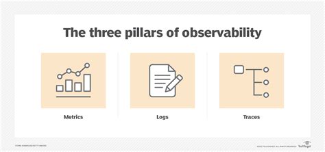 What Is Observability A Beginner S Guide