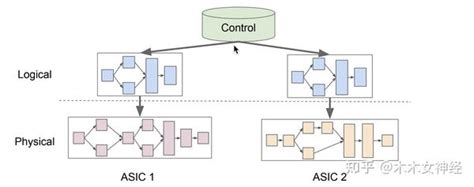 P4 与 P4runtime 介绍 知乎