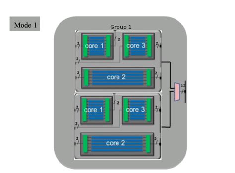 Reduce Dft Footprints In Asic Design By Addressing Test Time Embedded
