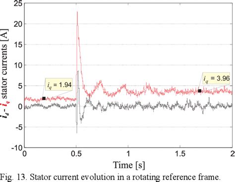figure 13 from design and implementation of an fpga based real time
