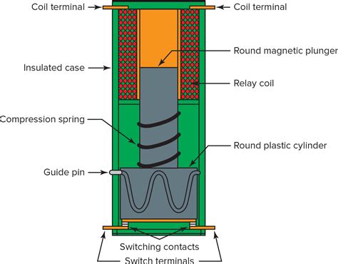 Understanding Low Voltage Control Circuits