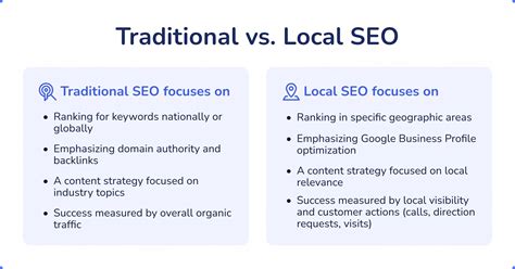 How Local Seo Differs From Regular Seo Free Local Seo Lesson