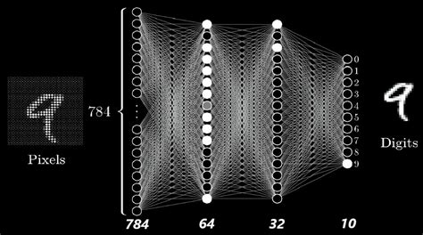 Pankaj Kumar Goyal On Linkedin Machinelearning Neuralnetworks