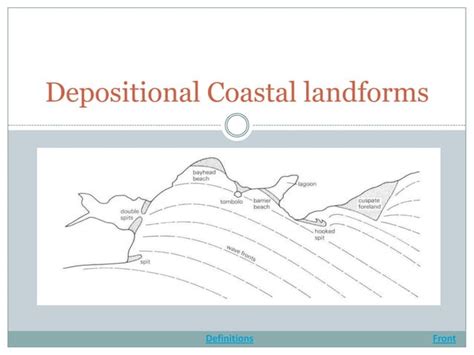 Depositional Coastal Landforms Pptx Depositional Coastal Landforms Pptx