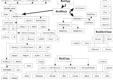C Class Hierarchy Download Scientific Diagram