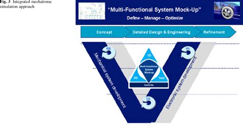 Integrated Mechatronic Simulation Approach Download Scientific Diagram