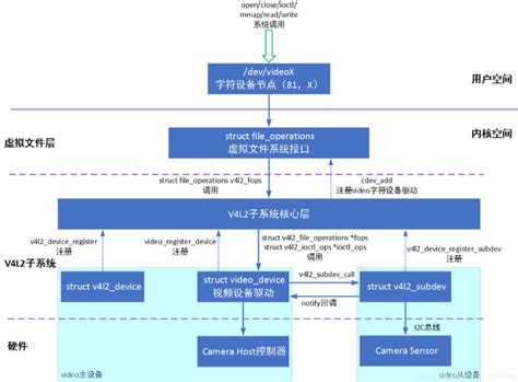 Bisenet V2：用于实时语义分割的带引导聚合的双边网络 实时互动网