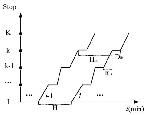 Bus Operation Diagram And Some Variables Graphic Representation