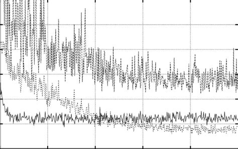 Some delta rule results taken from 5 Legend a ¼ ¼½ ½¼½ Download Scientific Diagram