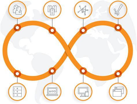 Industrial Automation Software Solutions By Inductive Automation