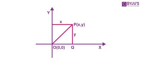 Distance Between Two Points Formula Definition Examples