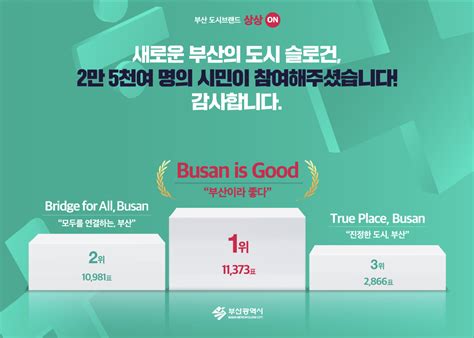 부산시 새로운 도시브랜드 슬로건 ‘busan Is Good 선정 부산시 새로운 도시브랜드 슬로건 ‘busan Is Good 선정
