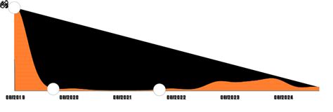 CVE 2019 14249 Exploits Severity Feedly