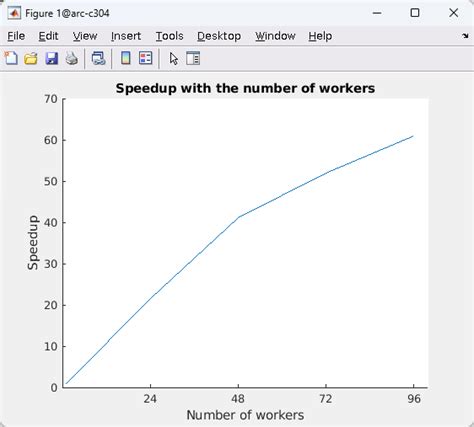 Matlab Parallel Server — Arc Software Guide Documentation
