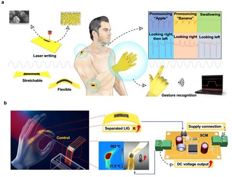 Graphene Atomic Thin Materials For Many New Applications Onelectrontech