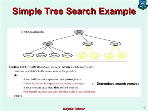 Ai Lecture 3 Solving Problems By Searching Ppt