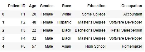 Synthetic Data Generation In Python A Hands On Guide DataCamp