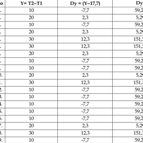 The Standard Deviation Of The Control Class Download Scientific Diagram