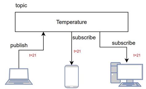 Nrf7002 Mqtt Over Wi Fi例程详解 Nordic Semiconductor中文官网