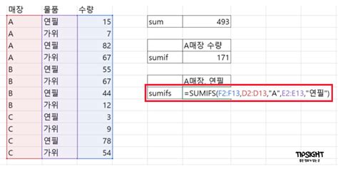 엑셀 Sum Sumif Sumifs 함수 계산 평생 기억하는 방법 팁사이트